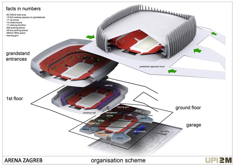 Arena Zagreb, Zagreb Arena - Organizacija Događanja
